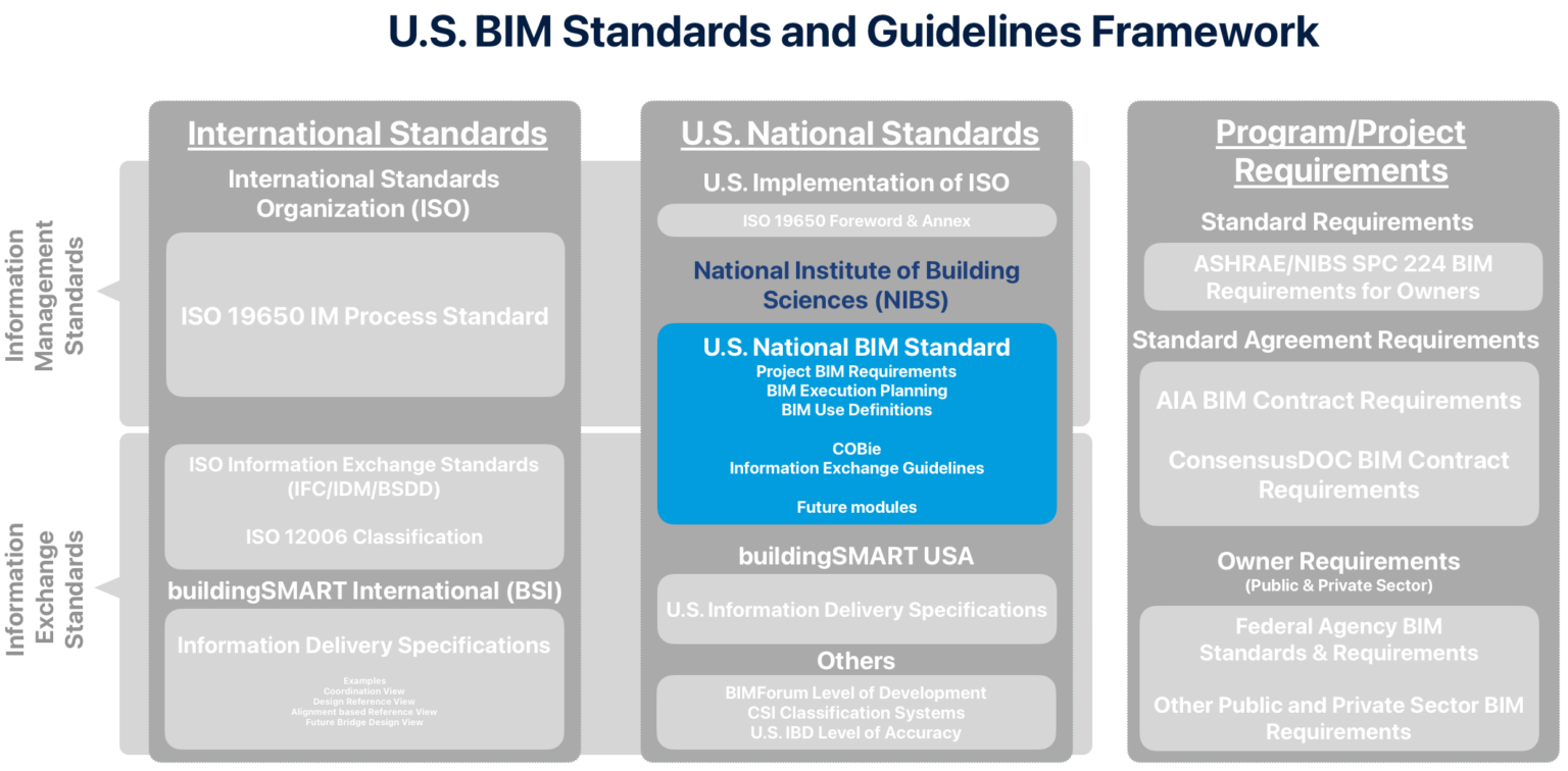INTRODUCTION – National Institute of Building Sciences