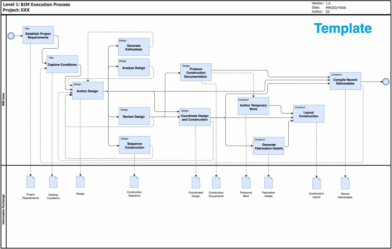 PROJECT BIM EXECUTION PLANNING (BEP) STANDARD – National Institute of ...