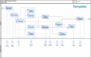 PROJECT BIM EXECUTION PLANNING (BEP) STANDARD – National Institute of ...