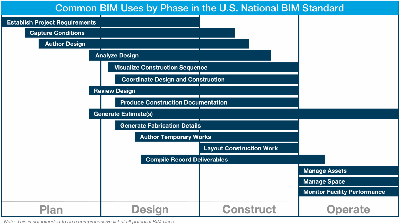 PROJECT BIM EXECUTION PLANNING (BEP) STANDARD – National Institute of ...