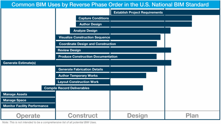 PROJECT BIM EXECUTION PLANNING (BEP) STANDARD – National Institute of ...