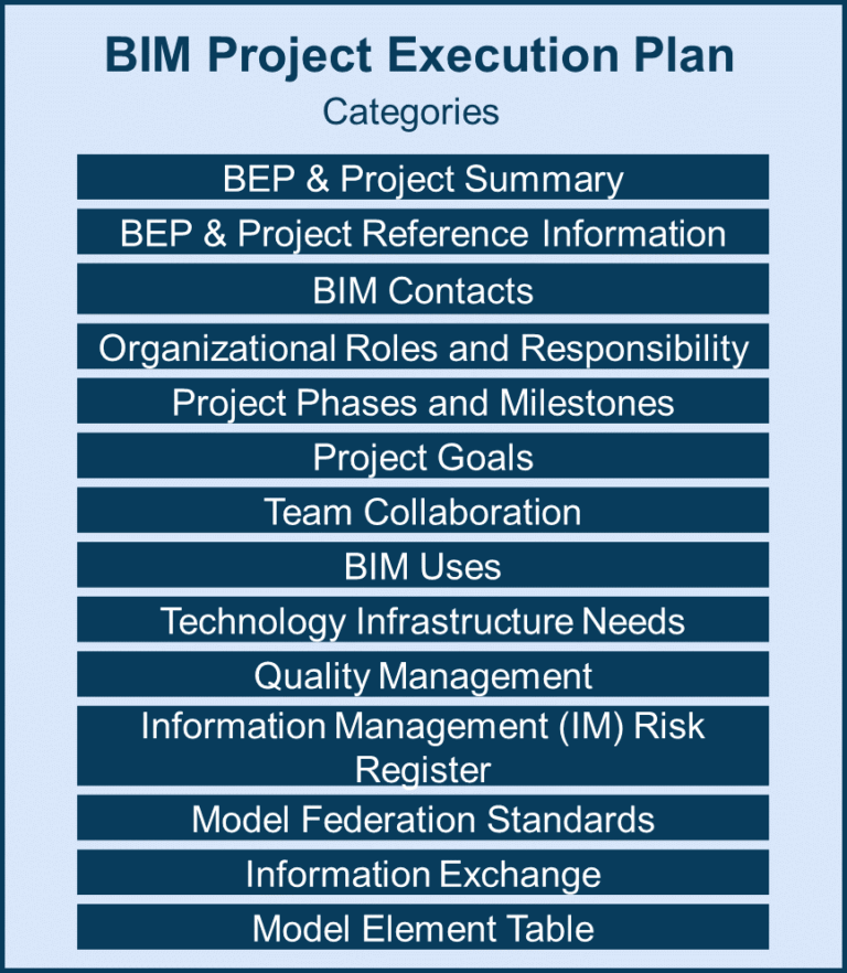 PROJECT BIM EXECUTION PLANNING (BEP) STANDARD – National Institute of ...